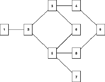 Preface and Introduction